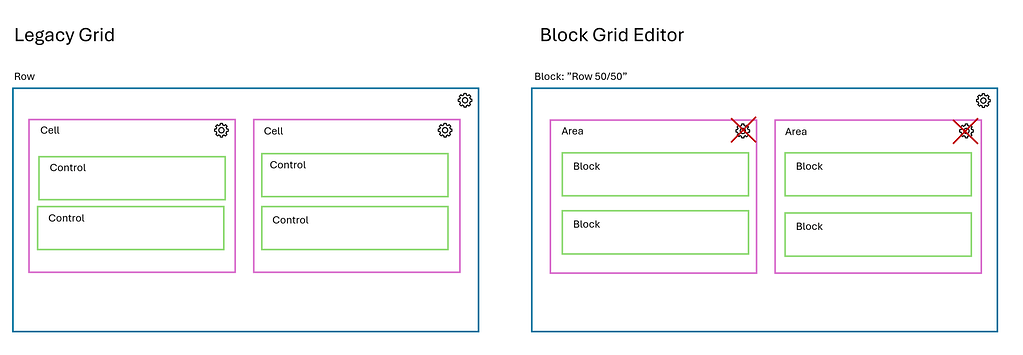 Block Grid settings for areas - Umbraco community forum